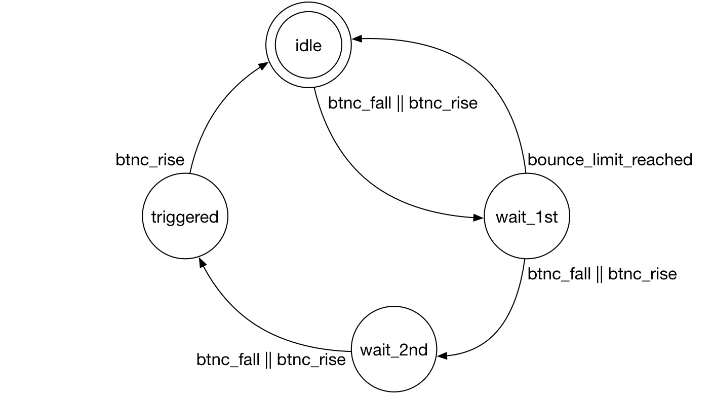 Tutorial 9: Measuring Button Bounce | Beyond Circuits