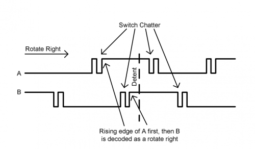 Tutorial 12: Rotary Encoder | Beyond Circuits