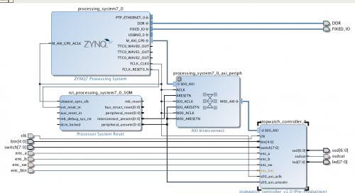 Tutorial 14: Building an ARM FPGA | Beyond Circuits