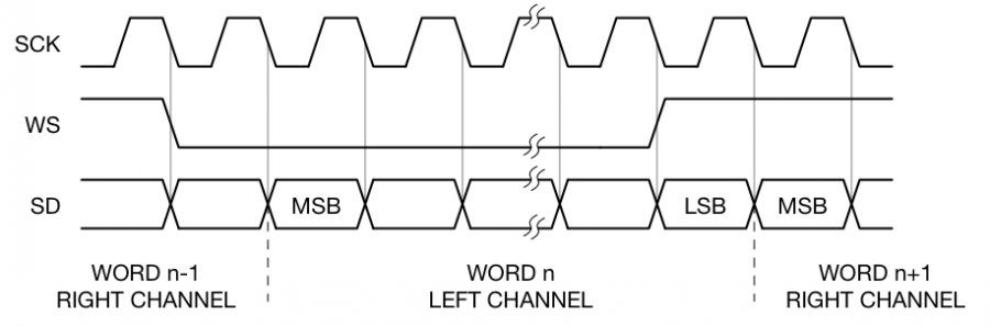 Tutorial 18: I2S Receiver | Beyond Circuits