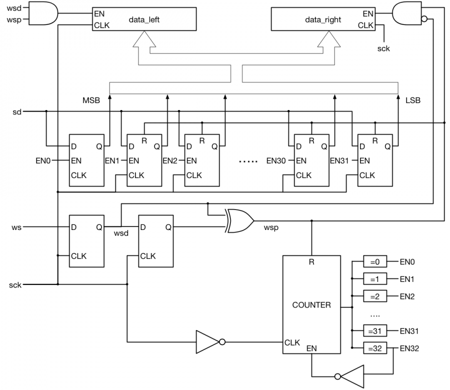 Tutorial 18: I2S Receiver, part two | Beyond Circuits